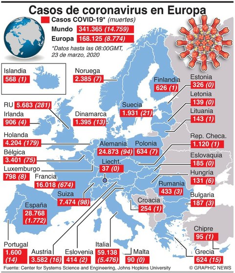 El Heraldo de Poza Rica - Se acoraza el planeta frente al virus